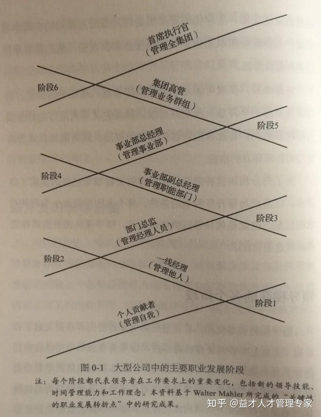 OD、TD、LD实用知识图谱 - 知乎