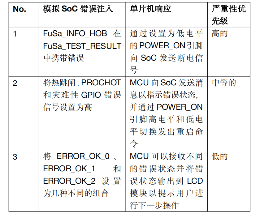 【汽车芯片】使用SoC和MCU组合方法增强关键系统安全性的实例 - 知乎