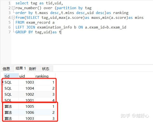 Sql中的topn问题解法 知乎