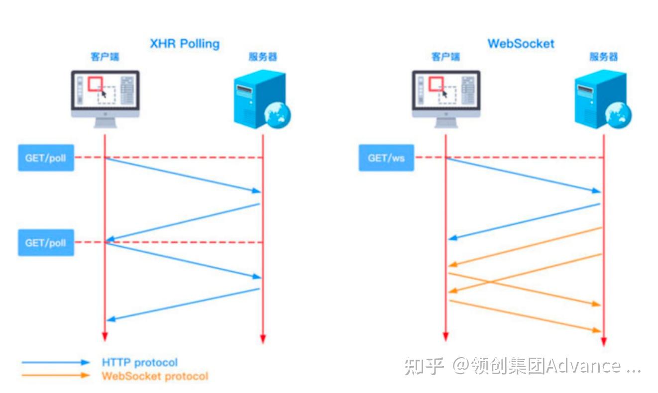 Websocket 10分钟快速入门 - 知乎