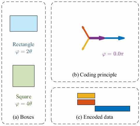 旋转目标检测方法解读（PSC，CVPR2023） - 知乎