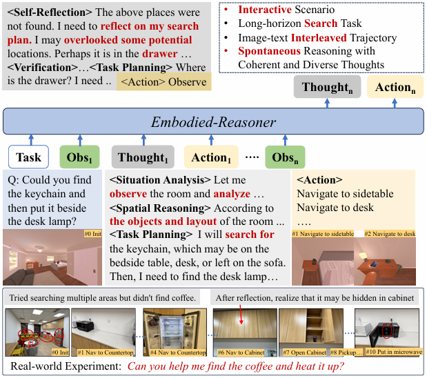 deepseek的chat和reasoner功能有何区别？ - 知乎