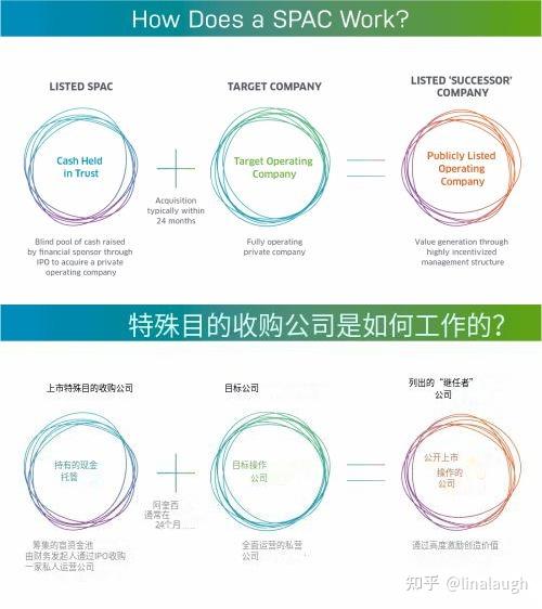 SPAC及生命周期的三个阶段 - 知乎