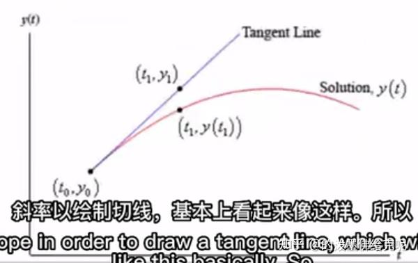 Neural ODE（Ordinary Differential Equations）/神经常微分方程 - 知乎