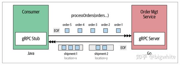 gRPC客户端的那些事儿 - 知乎