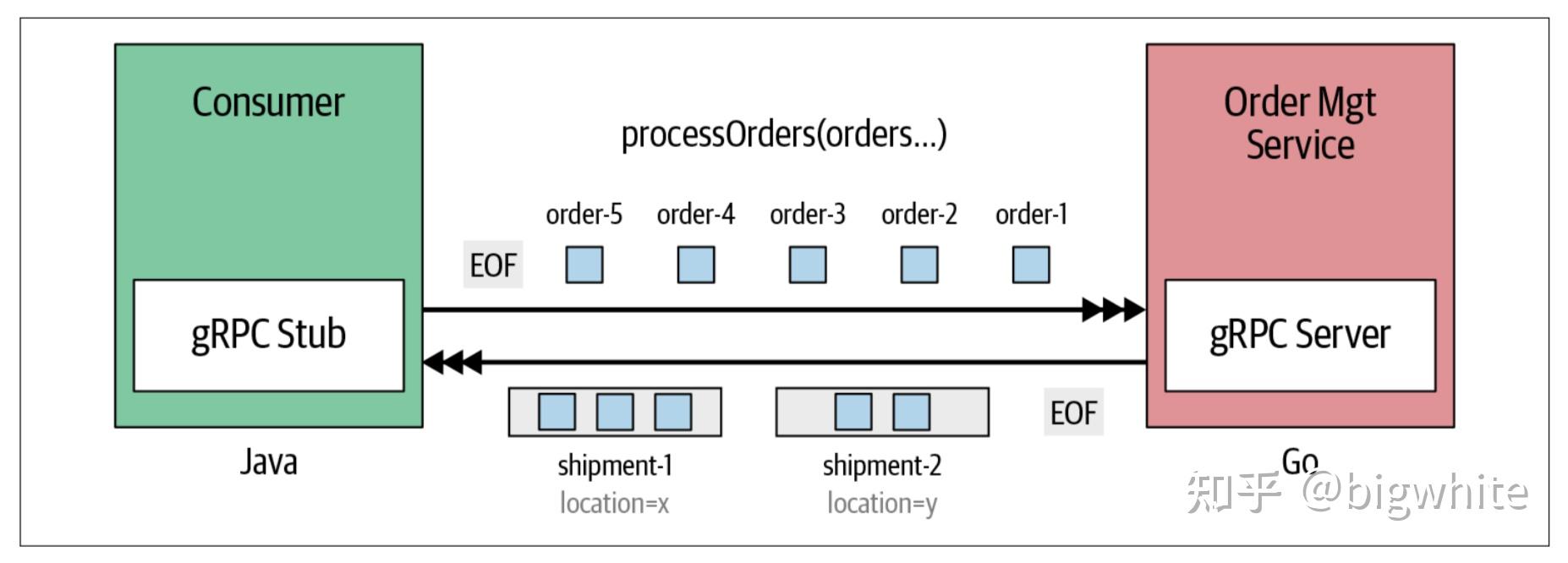 gRPC客户端的那些事儿 - 知乎