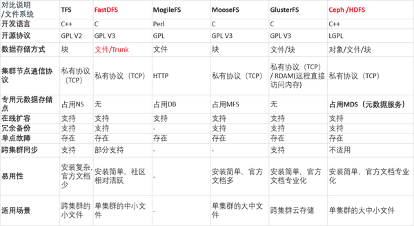 分布式存储Ceph的IO流程及数据分布 - 知乎
