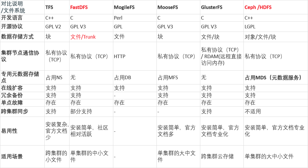 分布式存储Ceph的IO流程及数据分布 - 知乎