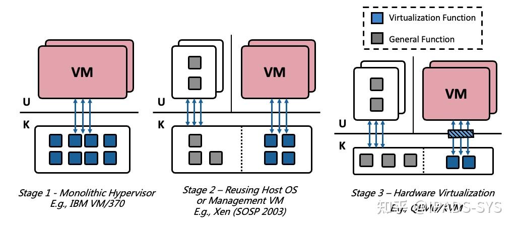 OSDI 2023论文评述 Day1-Session3: Secure Your Bits II - 知乎