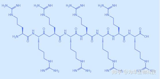 具有良好水溶性的功能性短肽PH响应性细胞穿膜肽R8,DSPE-PEG-R8用于修饰生物分子 - 知乎