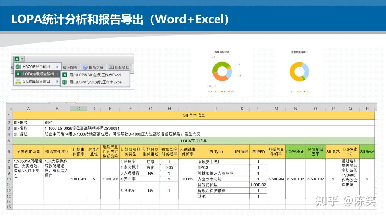 RiskCloud干货 | 对LOPA分析的深入研究 - 知乎