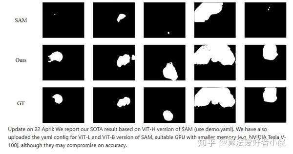 SAM-Meta分割大模型总结 - 知乎