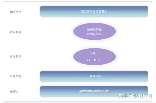 超全韩国KC认证指南！ - 知乎