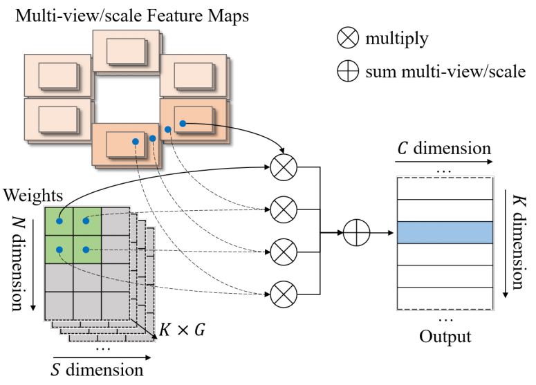 sparse4d算法v1-v3 - 知乎