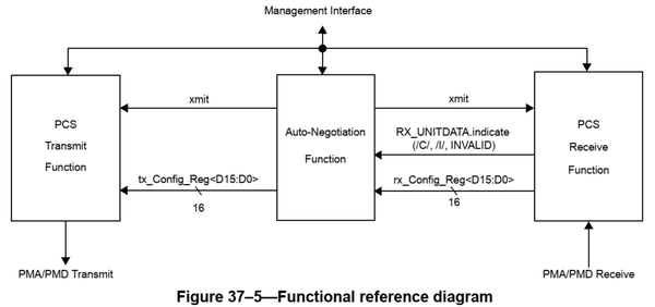 1000base-X学习 - 知乎