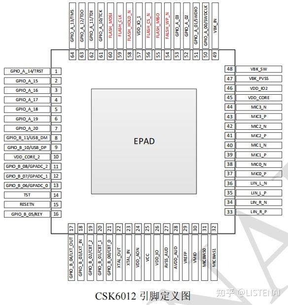 聆思多核异构AI芯片 —— CSK6 特性讲解 - 知乎