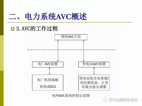 AGC、AVC、PMU的讲解 - 知乎