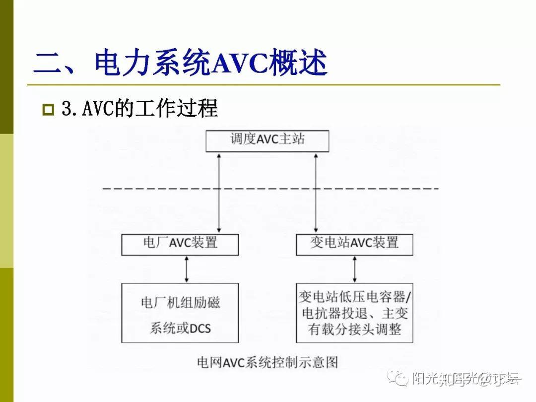 AGC、AVC、PMU的讲解 - 知乎