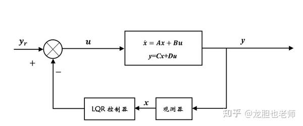 跳出课本看LQR控制，从公式到代码（上） - 知乎