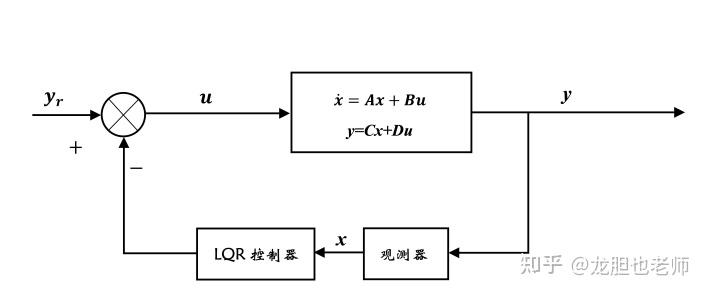 跳出课本看LQR控制，从公式到代码（上） - 知乎