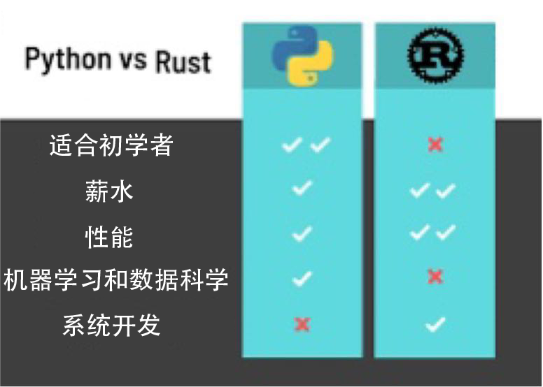 好学编程：Rust——Python的替代者？ - 知乎