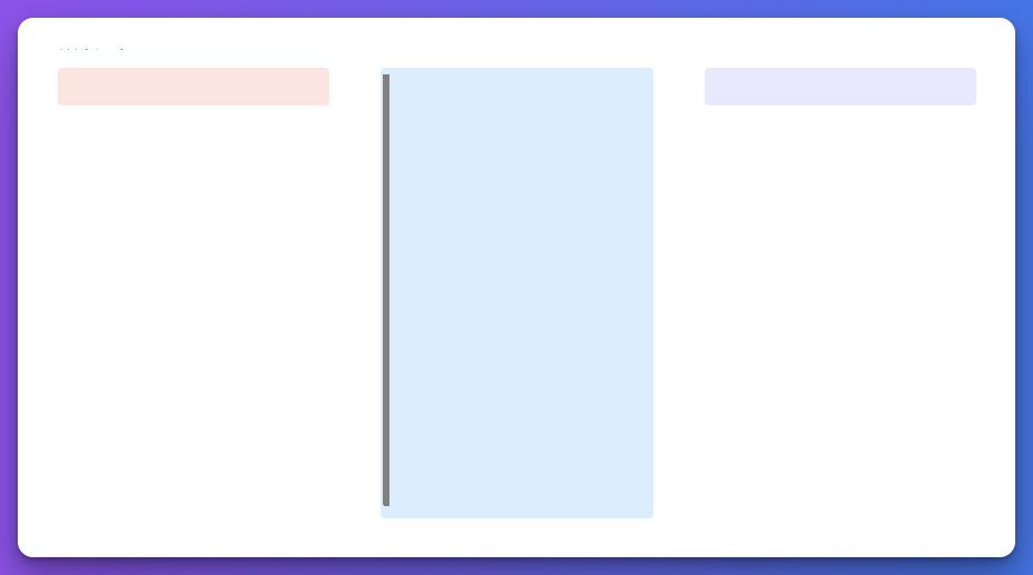 如何在FlowUs、Notion等笔记软件中建立时间轴视图？ - 知乎