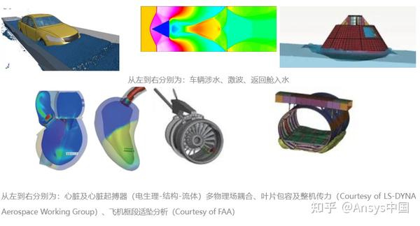 一文了解LS-DYNA软件及其应用 - 知乎