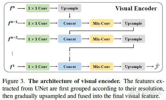 解锁扩散模型新玩法 | 数据不够怎么办？扩散模型来助力！ - 知乎