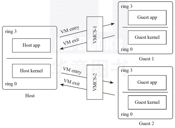 CPU虚拟化系列文章1——x86架构CPU虚拟化 - 知乎