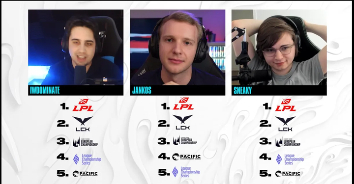 LPL是第一赛区！欧美职业选手预测S11：看好FPX或RNG夺冠 - 知乎