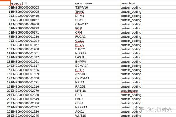 geneformer工程的程序测试记录(原创)：1.基因分类 - 知乎