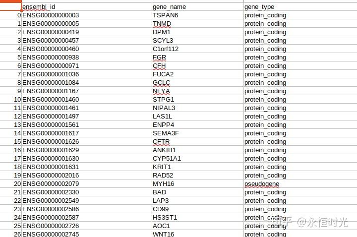 geneformer工程的程序测试记录(原创)：1.基因分类 - 知乎