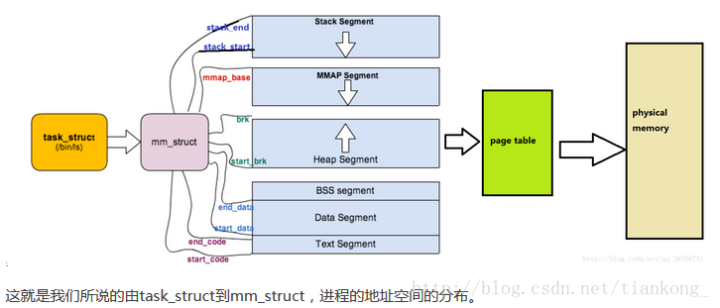 Linux内核-内存描述符（mm_struct）源码解析 - 知乎