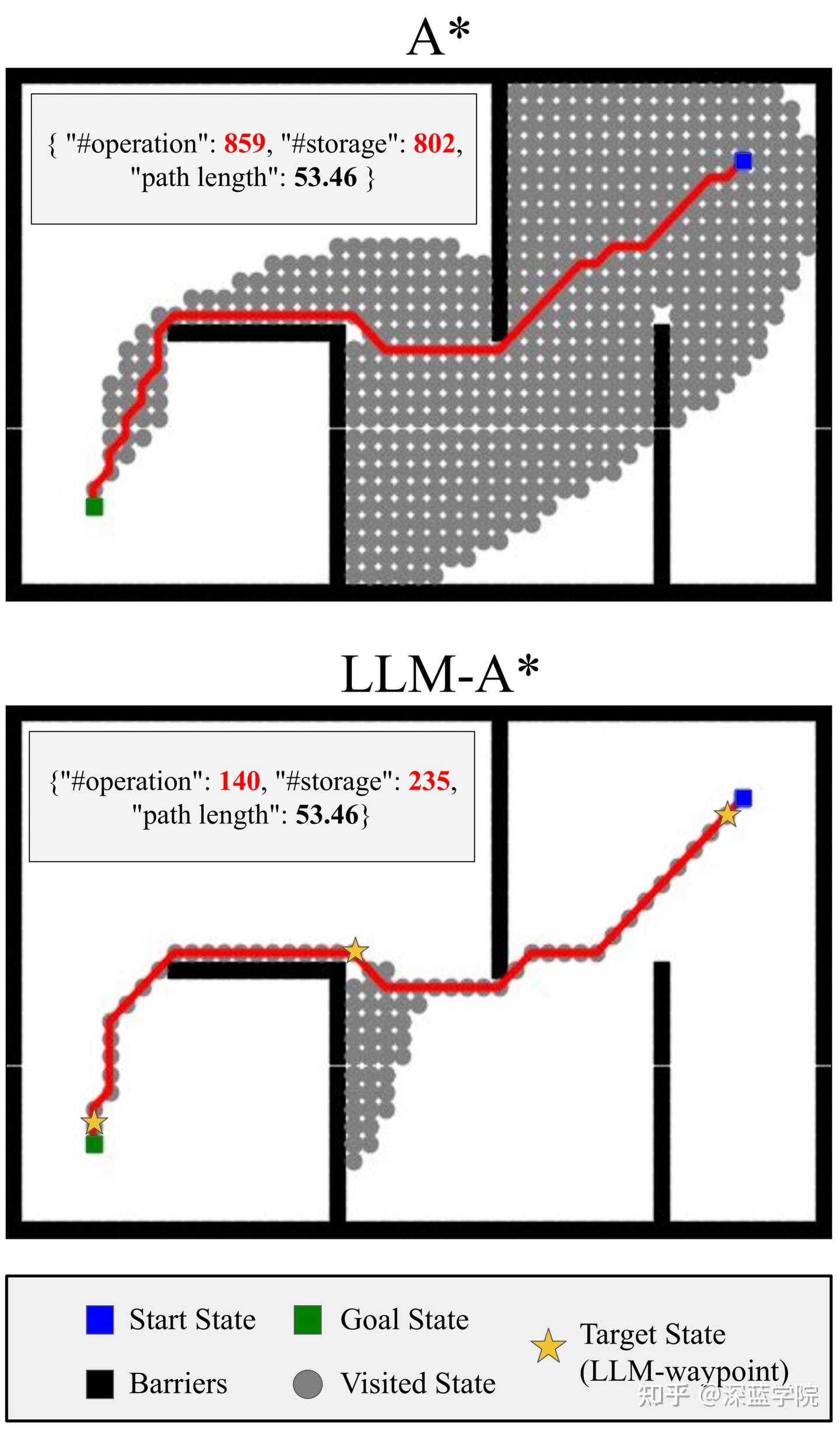 大语言模型遇上寻路算法：LLM-A*如何让路径规划效率提升50% - 知乎