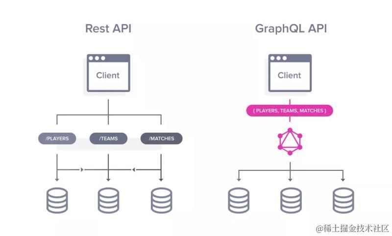 详解 REST API 与 GraphQL 的关键区别 - 知乎