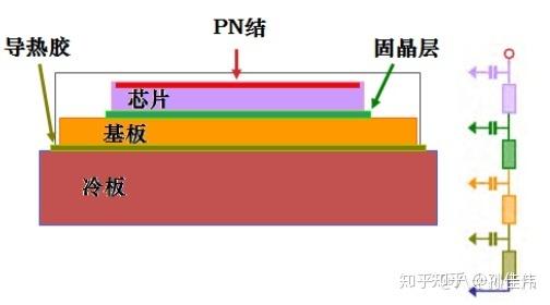 热模型基础(thermal model) - 知乎