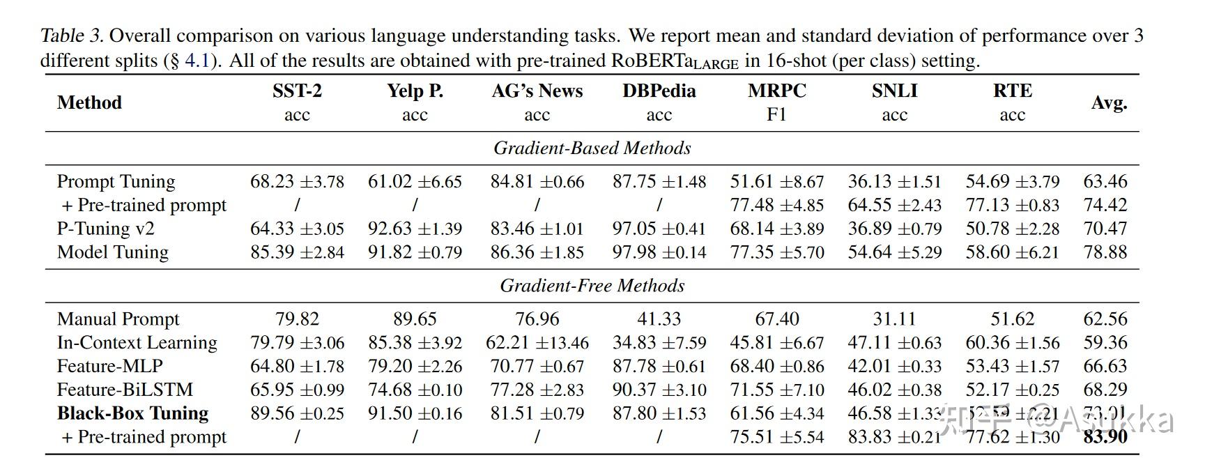 [ICML 2022] 无梯度信息下的LLM黑盒调优 - 知乎