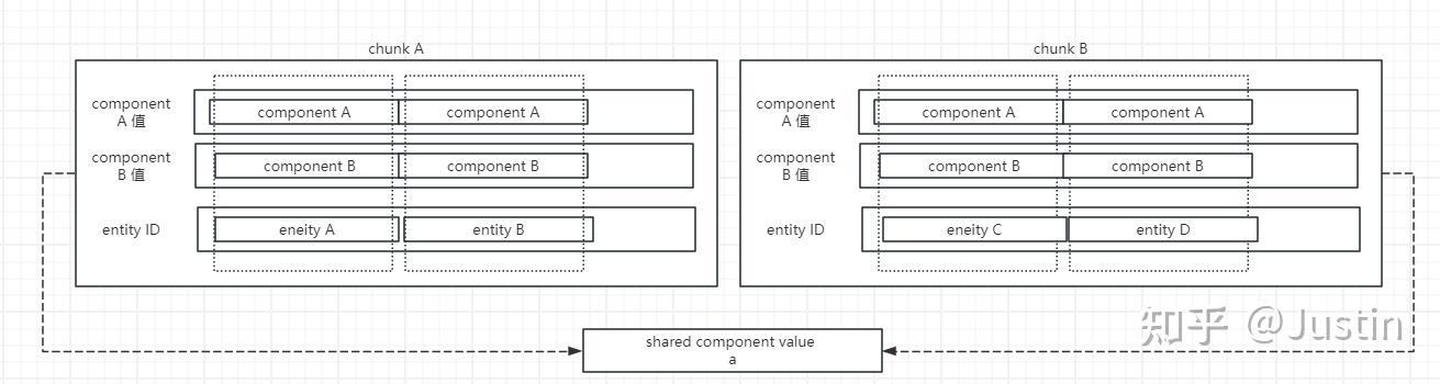 Unity DOTS 组件篇 - 知乎