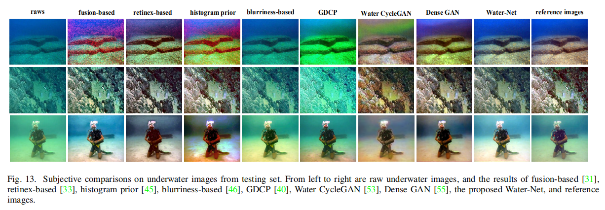 An Underwater Image Enhancement Benchmark Dataset and Beyond - 知乎
