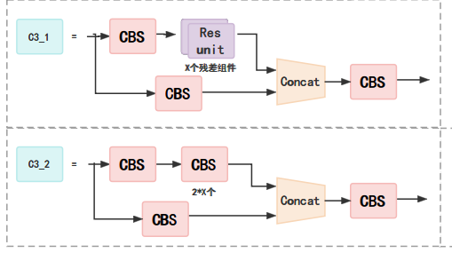 yolo系列之yolov5 - 知乎