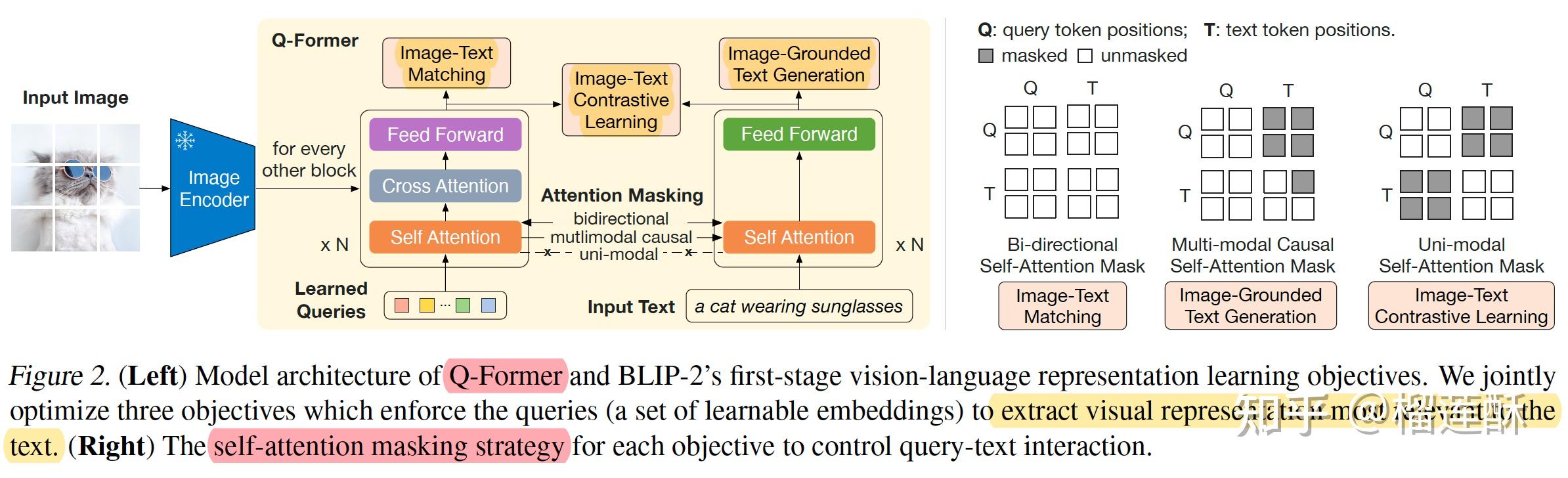 多模态大模型 Clip Blip Blip2 Llava Minigpt4 Instructblip 系列解读 知乎 