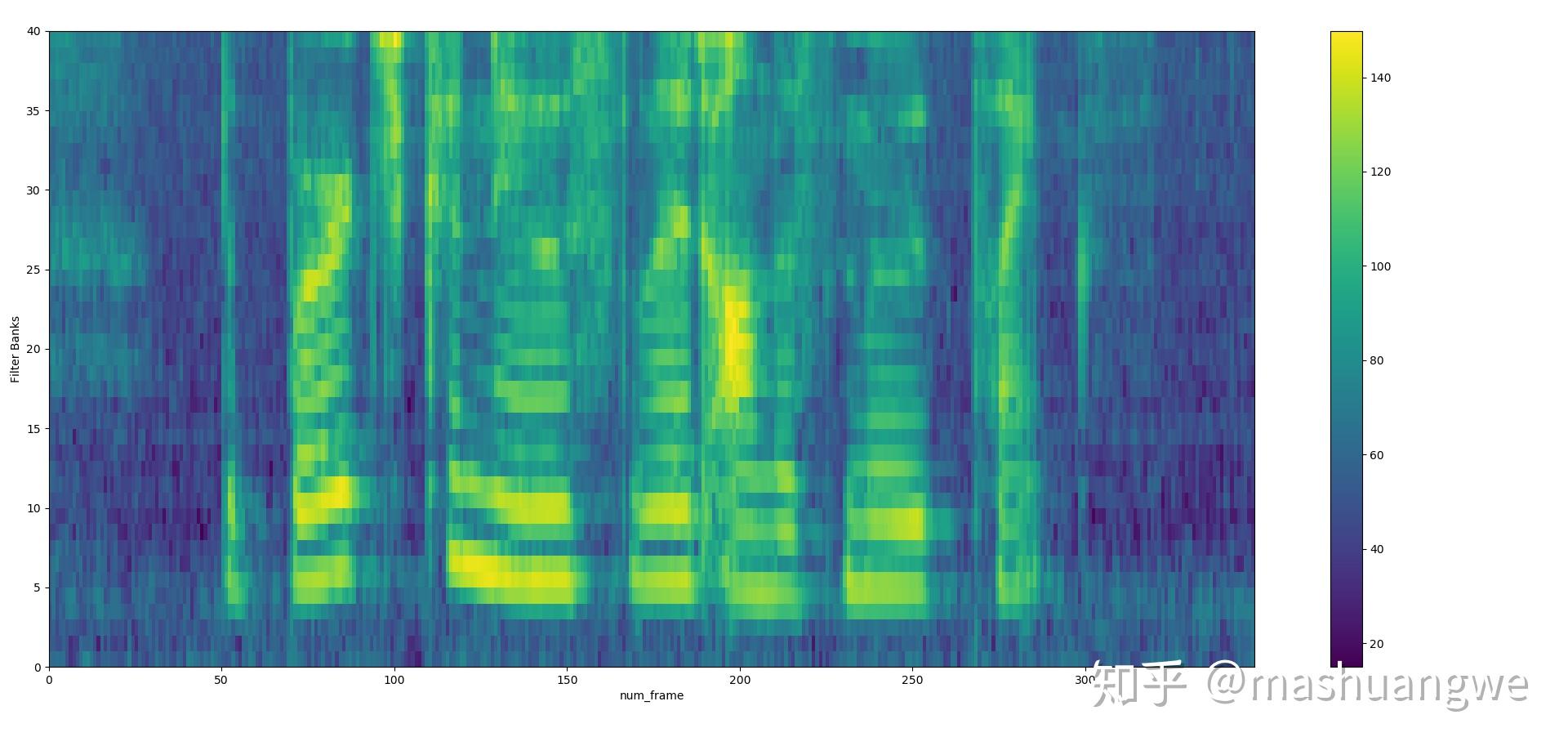 语音识别之——音频特征fbank与mfcc，代码实现与分析 - 知乎