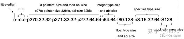 PostgreSQL JIT(Just-In-Time Compilation）With LLVM 的实现原理 - 知乎