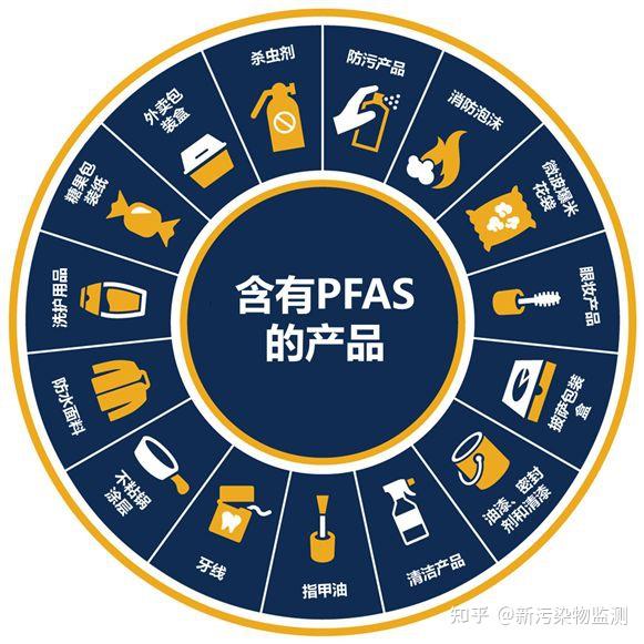 Nature：牛津大学最新破性技术：从“永久化学品”中回收氟化物，推动氟化工循环经济 - 知乎