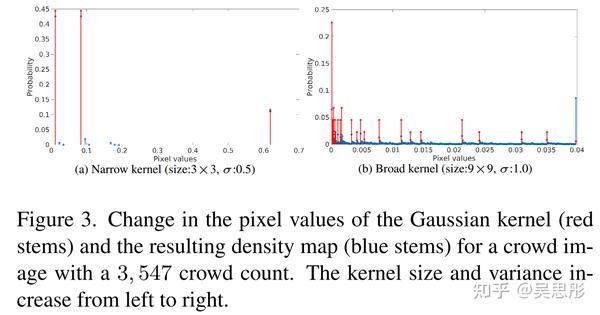 Diffuse-Denoise-Count:扩散模型下的人群计数 - 知乎