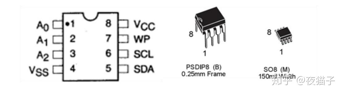 51单片机EEPROM-IIC原理及实验 - 知乎