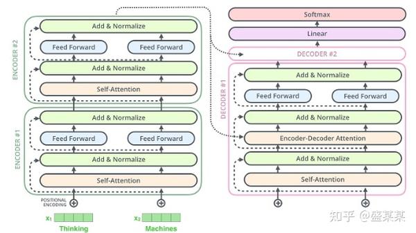 Transformer详解及代码实现 - 知乎