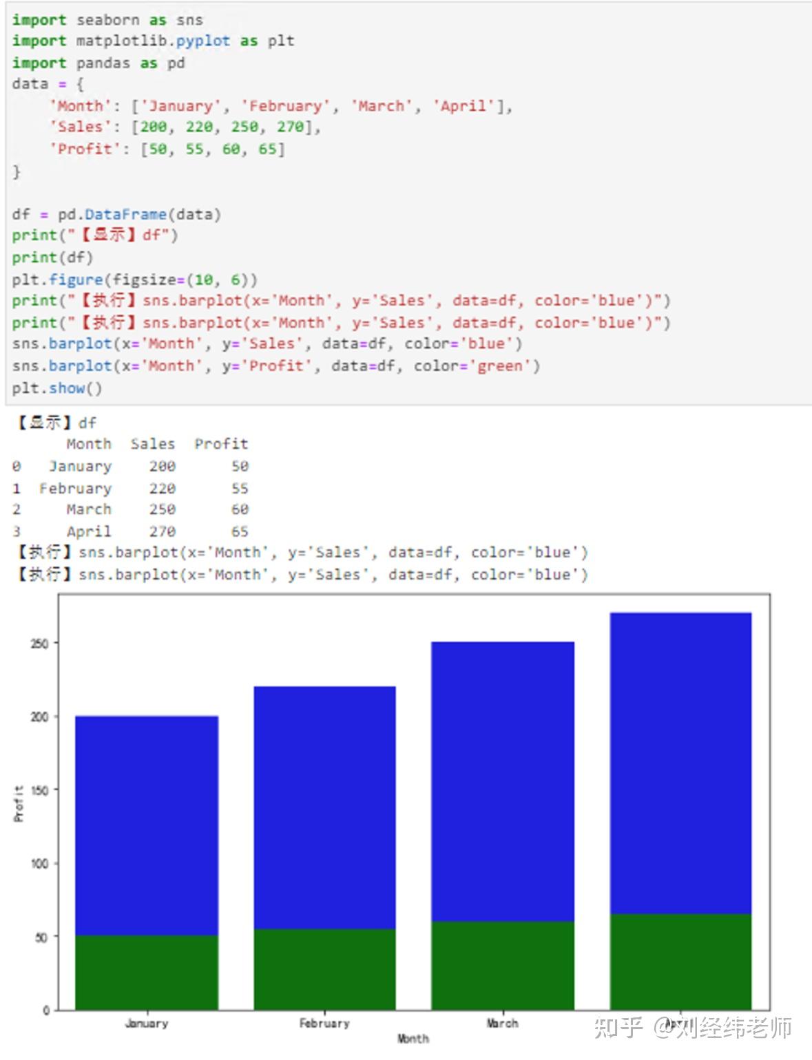 python数据可视化： 集中趋势统计 堆叠柱状图 barplot() - 知乎