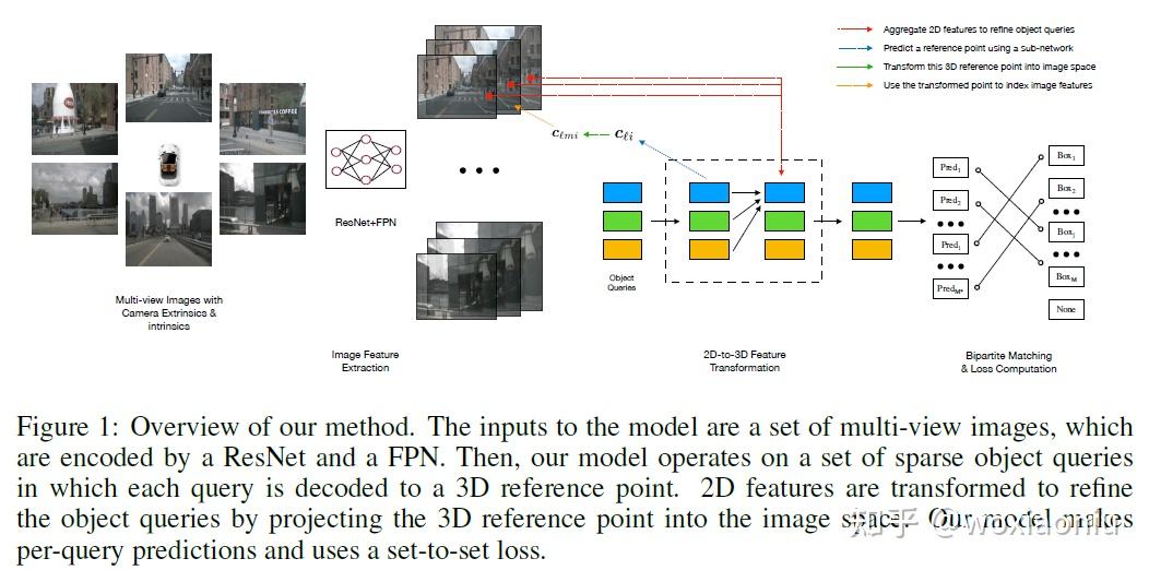 Monocular 3d Detection总结（三） 知乎