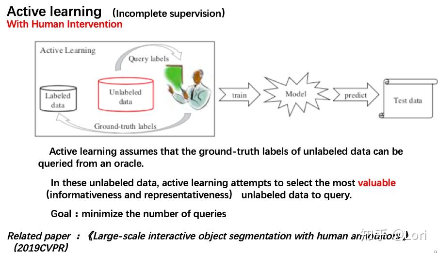浅谈弱监督学习（Weakly Supervised Learning） - 知乎